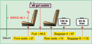 Why Is Weight And Balance Important In Aviation? – Private Pilot Resources