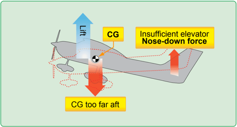 Why Is Weight And Balance Important In Aviation? – Private Pilot Resources