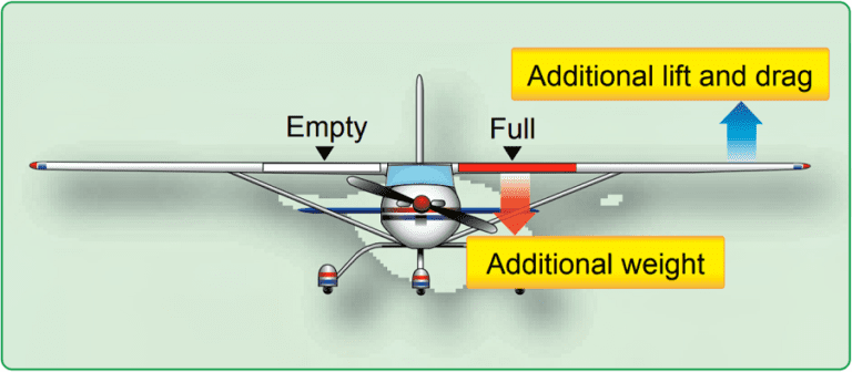 Why Is Weight And Balance Important In Aviation? – Private Pilot Resources