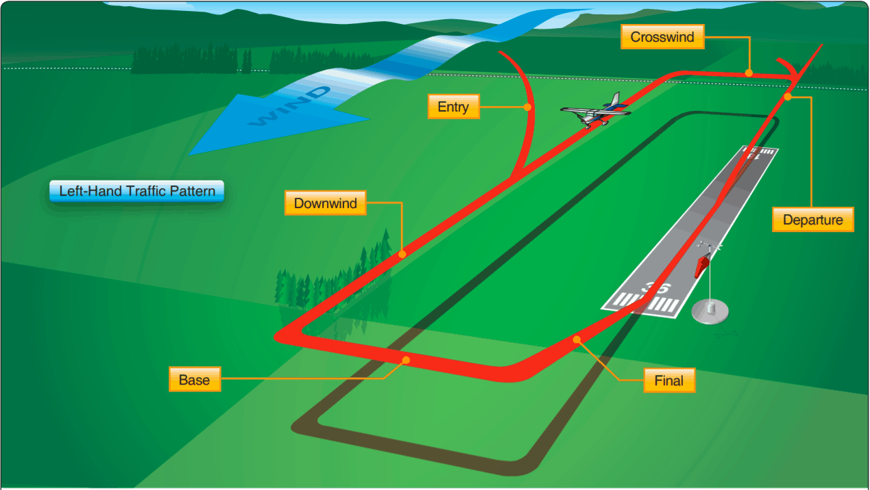 How Do You Enter And Exit The Traffic Pattern At An Uncontrolled Airport