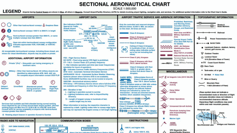 How to Read Sectional Charts | Private Pilot Resources