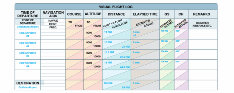 The Complete Guide to Building Better Aviation Navigation Logs ...
